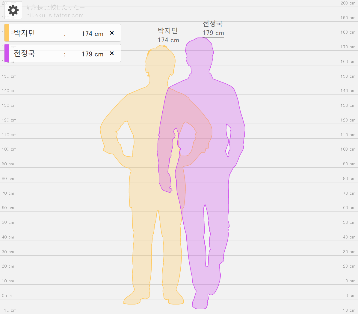 야생 on Twitter: "설레는 키차이"