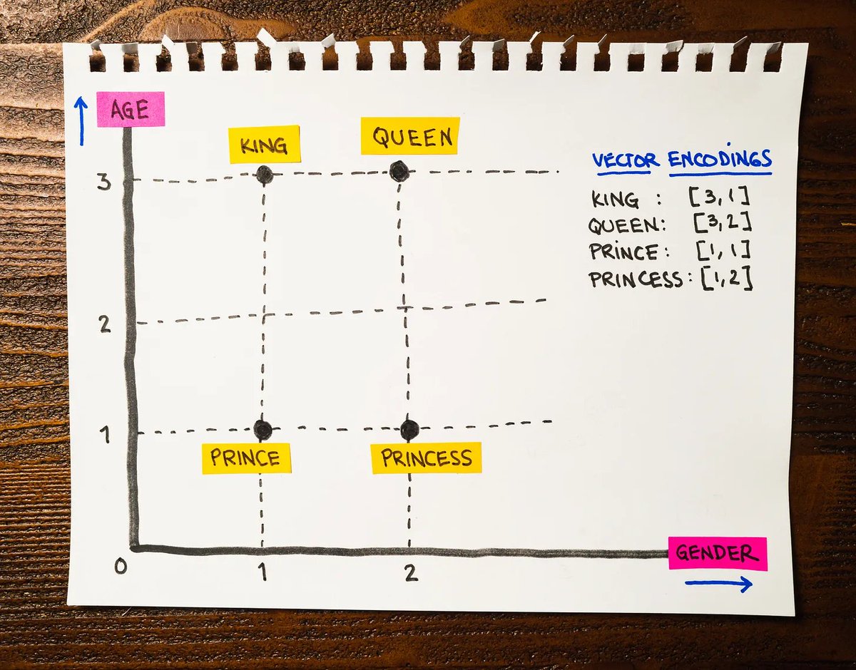 A 2-minute introduction to the fundamental building block behind Large ...