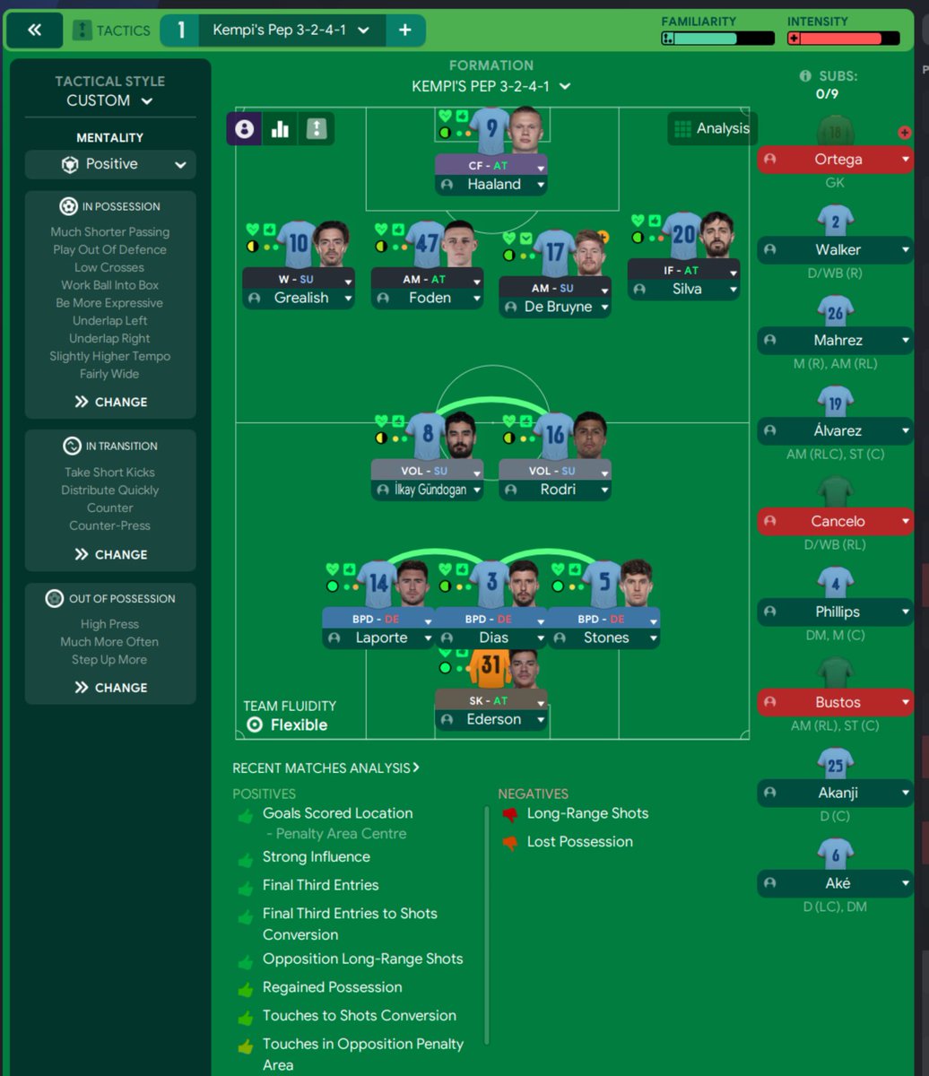 SortitoutSI.net on Twitter: "New #FM23 Tactic Pep's TREBLE WINNING 3-2-4-1 Tactics on Football ...