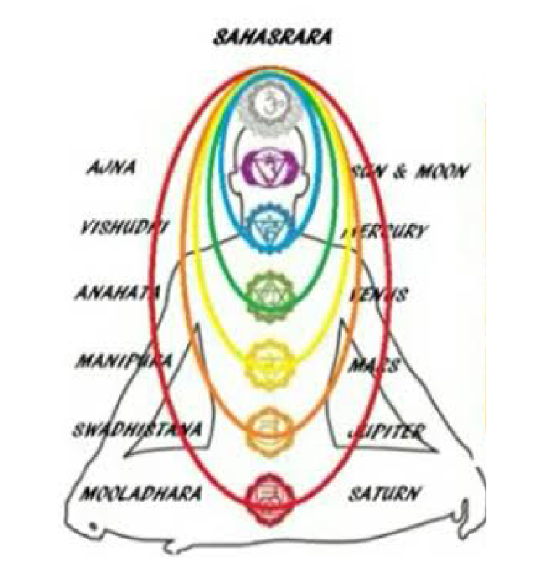The ‘#Sengol’ was a symbolic representation of attaining ‘Ultimate ...