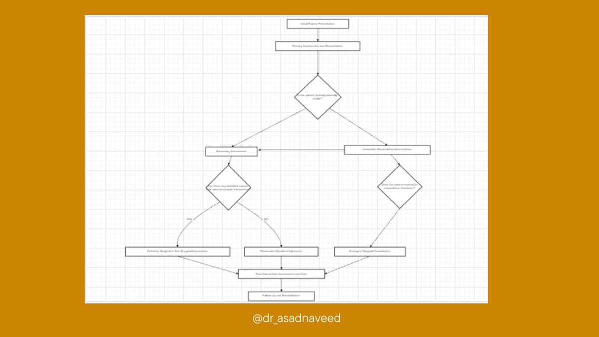 Thread by @dr_asadnaveed on Thread Reader App – Thread Reader App