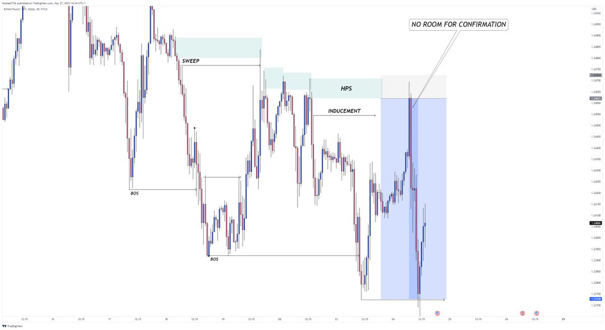 Learn when and where to wait for confirmation Entry as in most cases ...