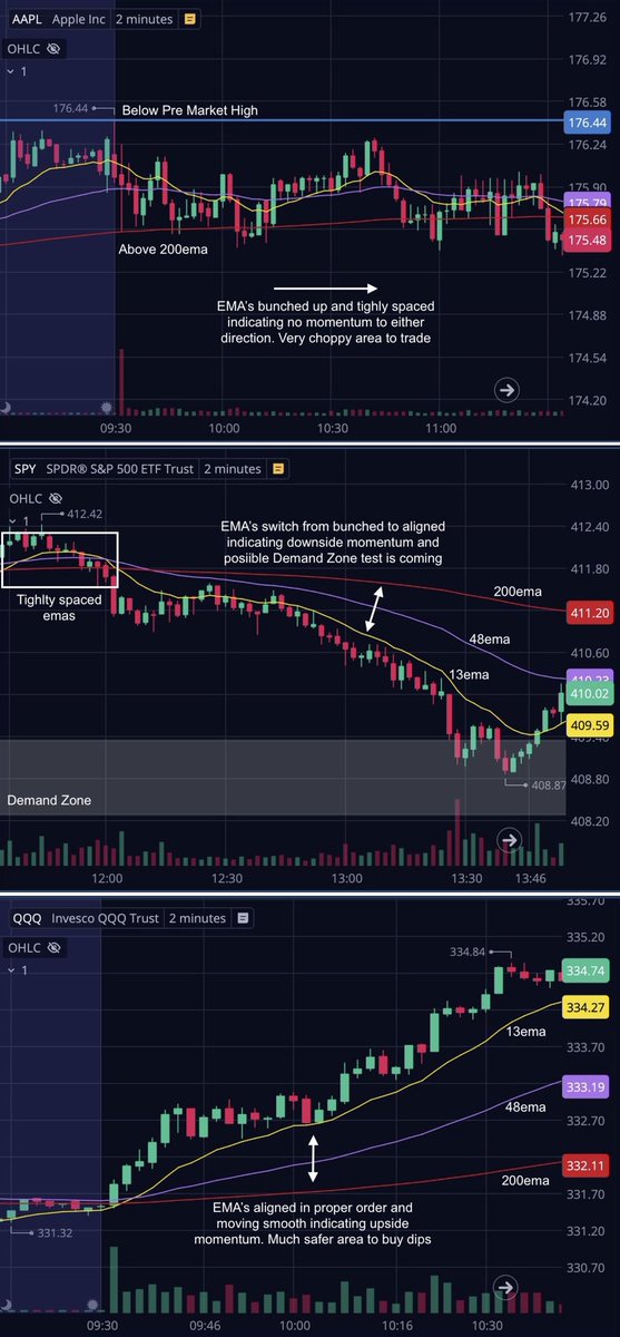 $SPY A thread 🧵 detailing the strategy I use to stay consistent and ...
