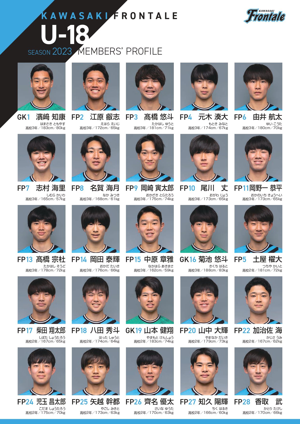 川崎フロンターレ on Twitter: "【U-18】プレミアEAST第8節 vs旭川実業高校 スタメン GK1 濱﨑知康 DF2 江原叡志 DF4 元木湊大 DF5 土屋櫂大 DF20 ...