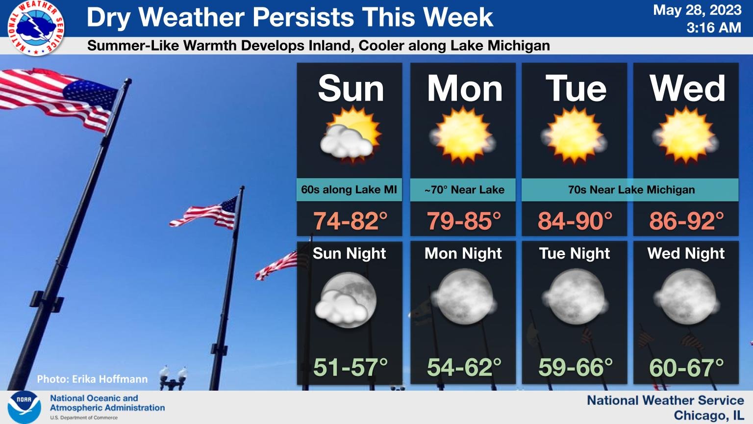 NWS Chicago on Twitter: "Conditions more typical of mid-summer will take hold this week as the ...