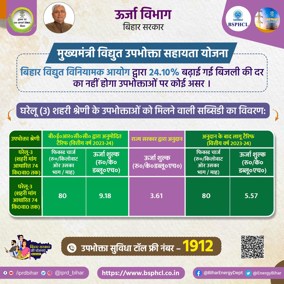 IPRD Bihar on Twitter: "बिहार विद्युत विनियामक आयोग द्वारा बढ़ाई गई बिजली की दर का नहीं होगा ...