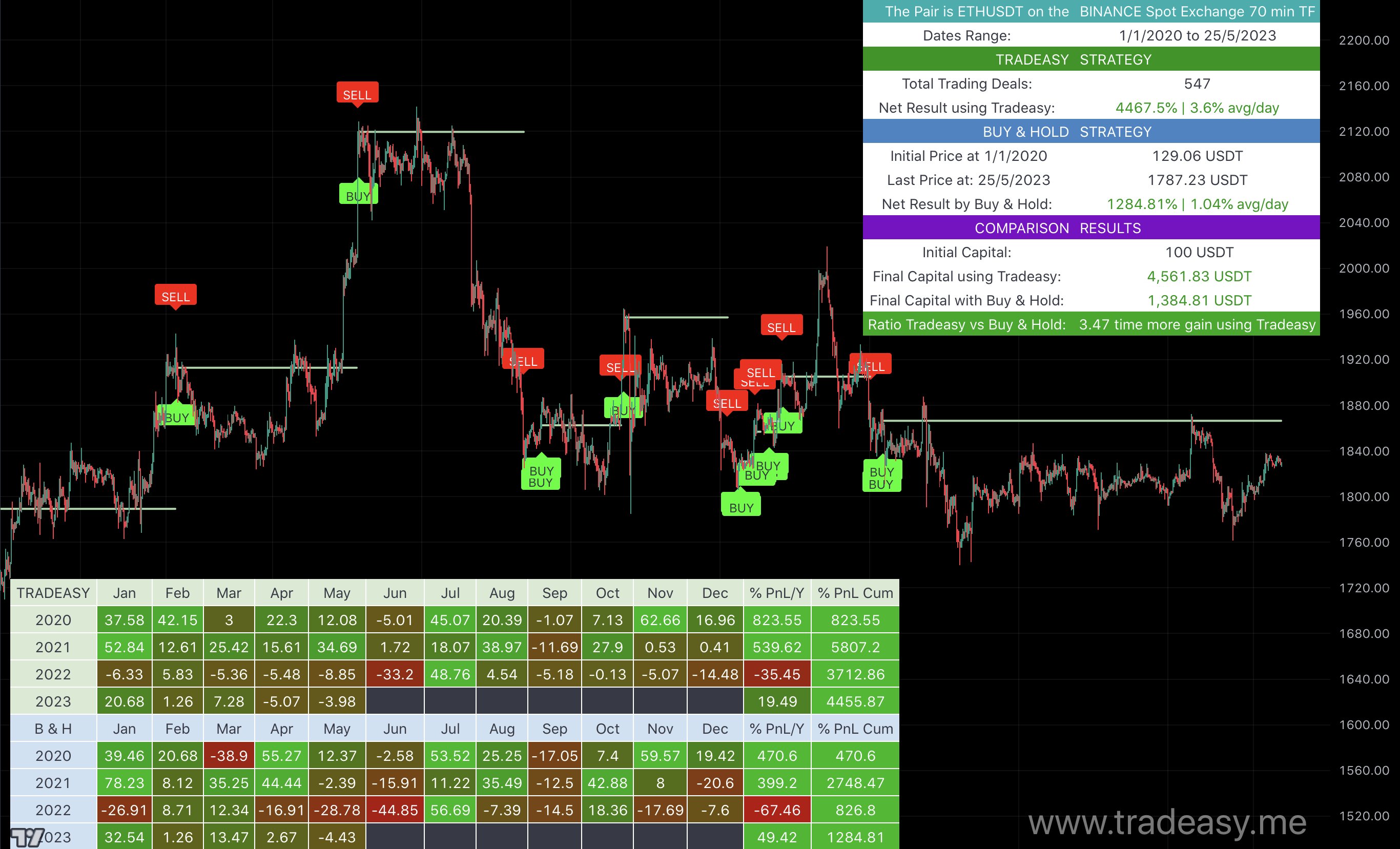 Tradeasy Crypto Trading (@Tradeasy_Crypto) / Twitter