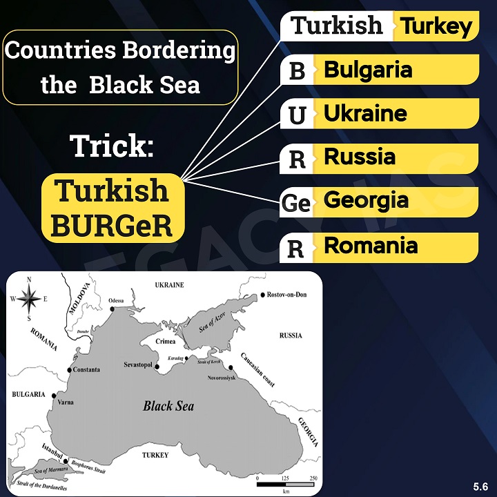 Black Sea Bordering Countries