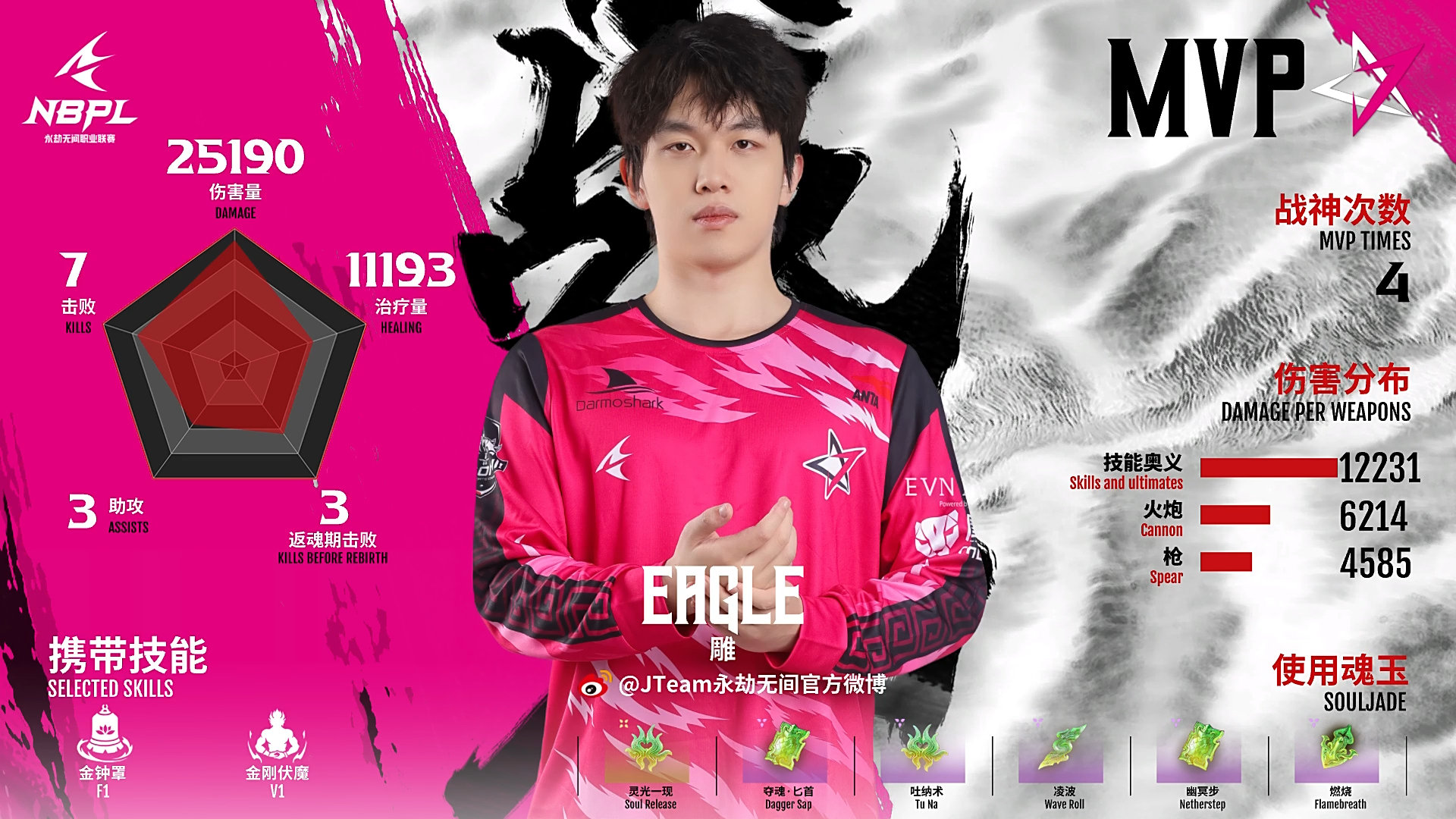 Naraka Esports on Twitter: "NBPL SPRING 2023 GRAND FINAL TRIO Day 2 Game 7/12 🔥@JTeam_club was ...