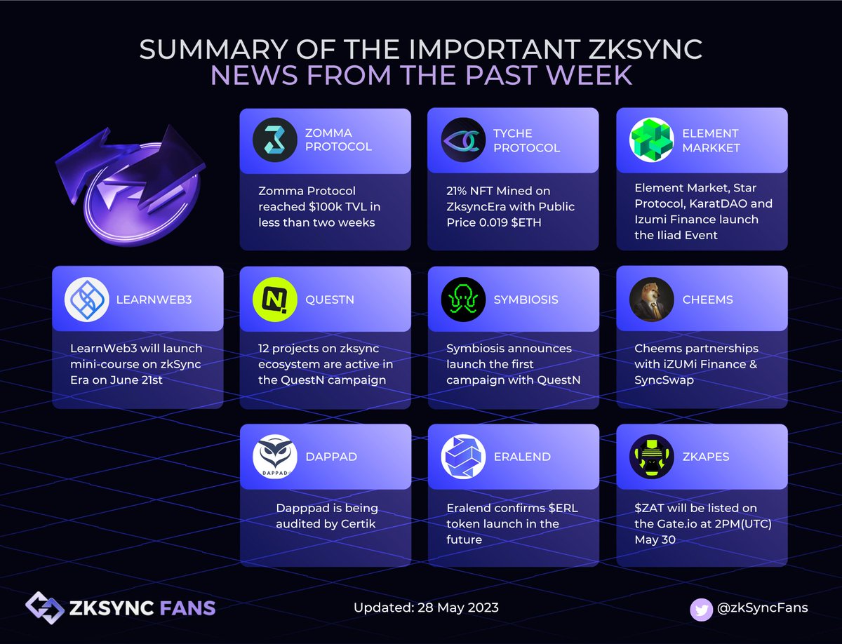 zkSync Fans on Twitter: "🔥Summary Of The Important @zksync News From The Past Week 🔥 📰If you are ...