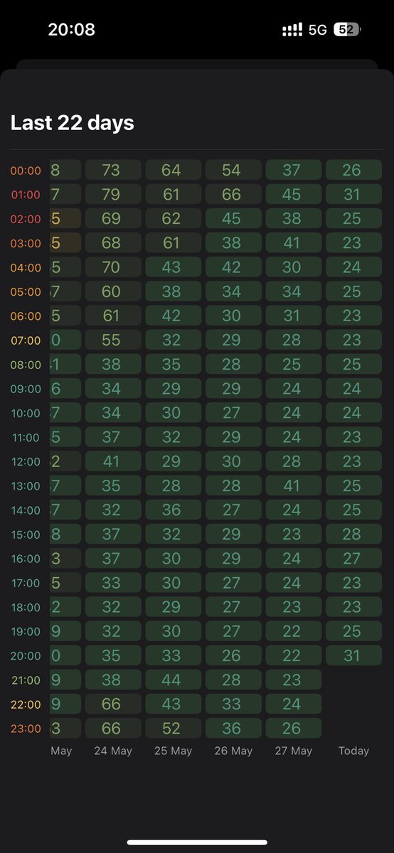 taresky on Twitter: "#Crypto 🔔 终于，找到了一个有设计感的 ETH Gas 提醒 App。 https://apps.apple.com/us/app/gas ...
