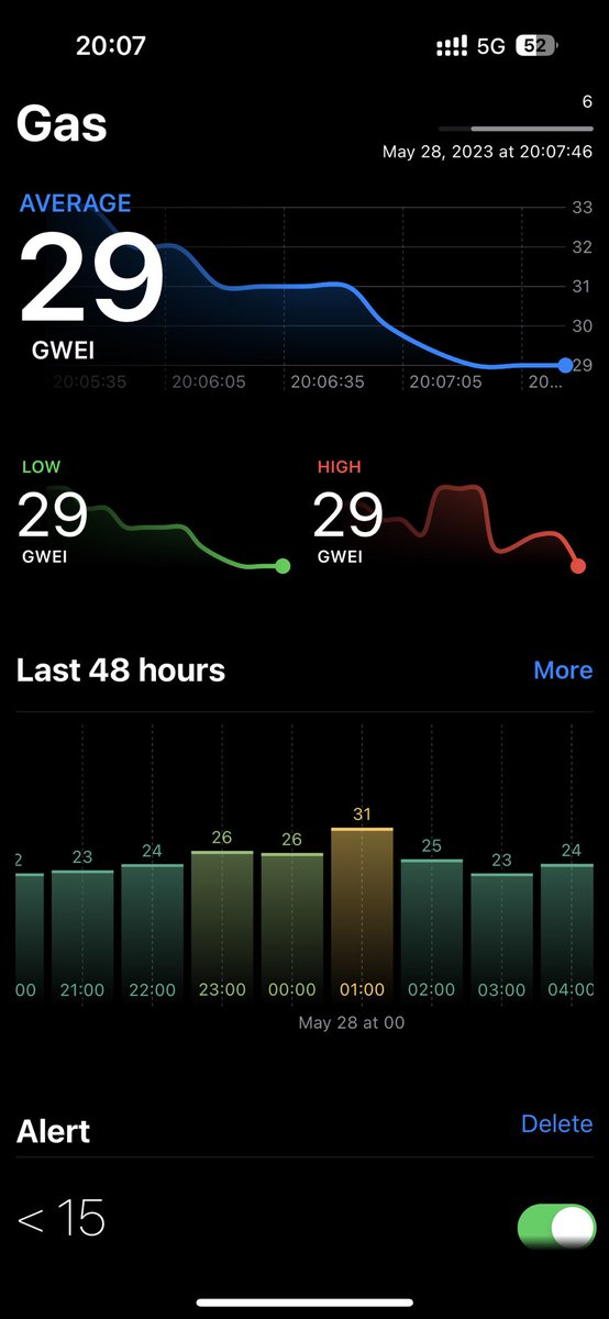 taresky on Twitter: "#Crypto 🔔 终于，找到了一个有设计感的 ETH Gas 提醒 App。 https://apps.apple.com/us/app/gas ...
