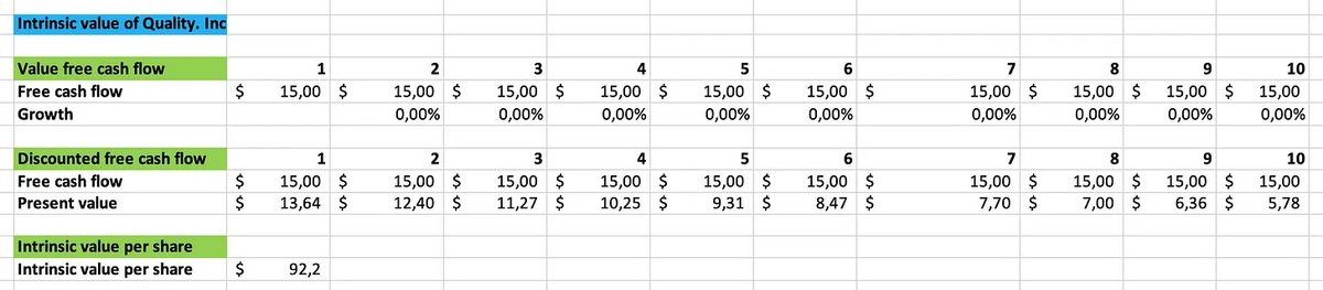 As a professional investor, I always use a reverse DCF to value ...