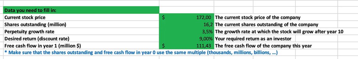 As a professional investor, I always use a reverse DCF to value ...