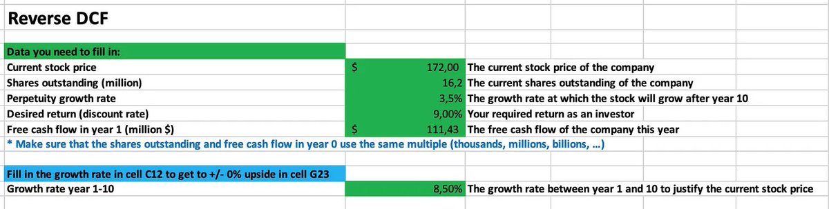As a professional investor, I always use a reverse DCF to value ...