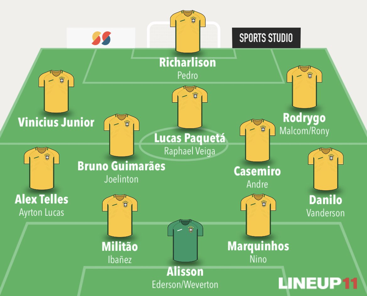 【悲報】現在のブラジル代表、ガチで誰もわからない BIPブログ