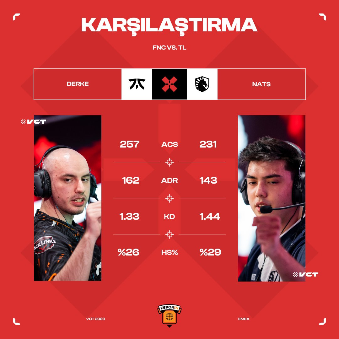 Esporin FPS on Twitter: Esporin FPS on Twitter: