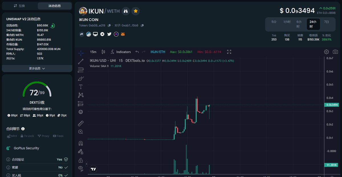 $IKUN on Twitter: "一个刚加入 $IKUN 的中国小黑子朋友，马上在他的群组分享了 $ikun ,这就是IKUN这个IP的魅力。$IKUN 才100K市值。 A ...