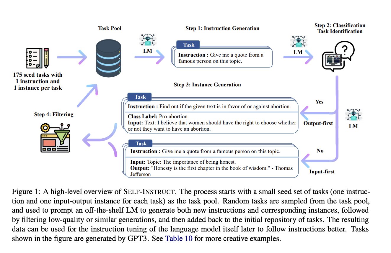 Jay Hack on Twitter: "Are we running out of tokens? Nope 👍 . While LLM training runs may soon ...