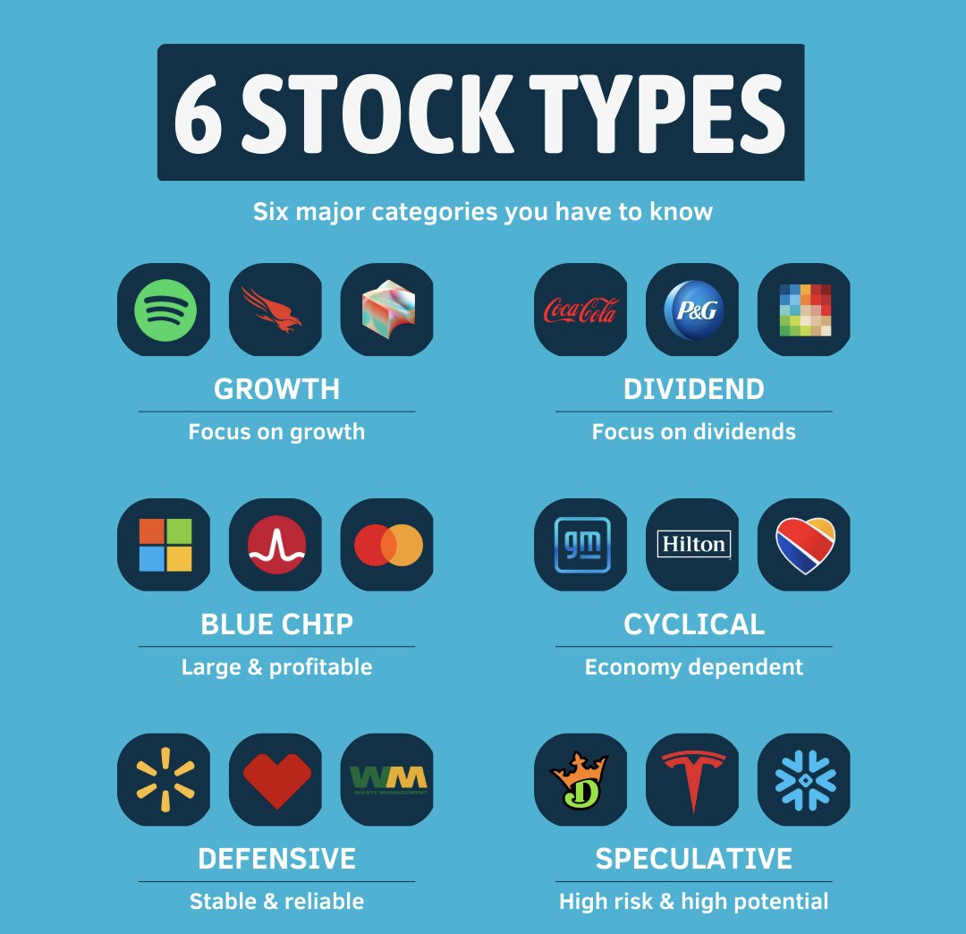 8 charts that every investor should know: 1) A comparison of the last ...