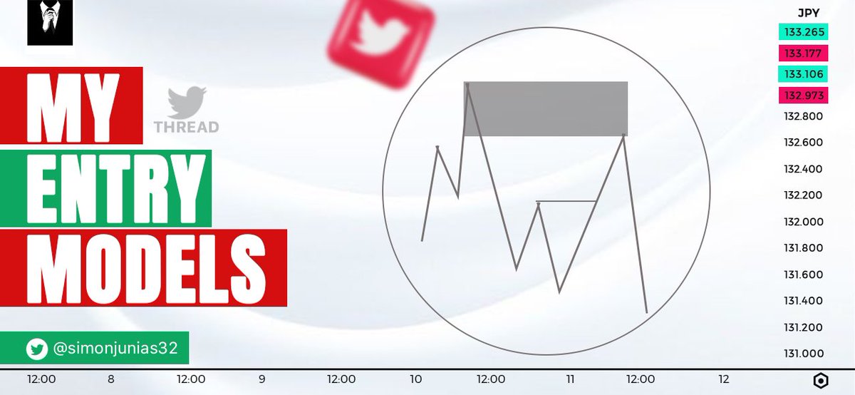 ALL YOU NEED TO KNOW ABOUT ENTRY MODULES + MY ENTRY MODELS🧵 - Thread ...