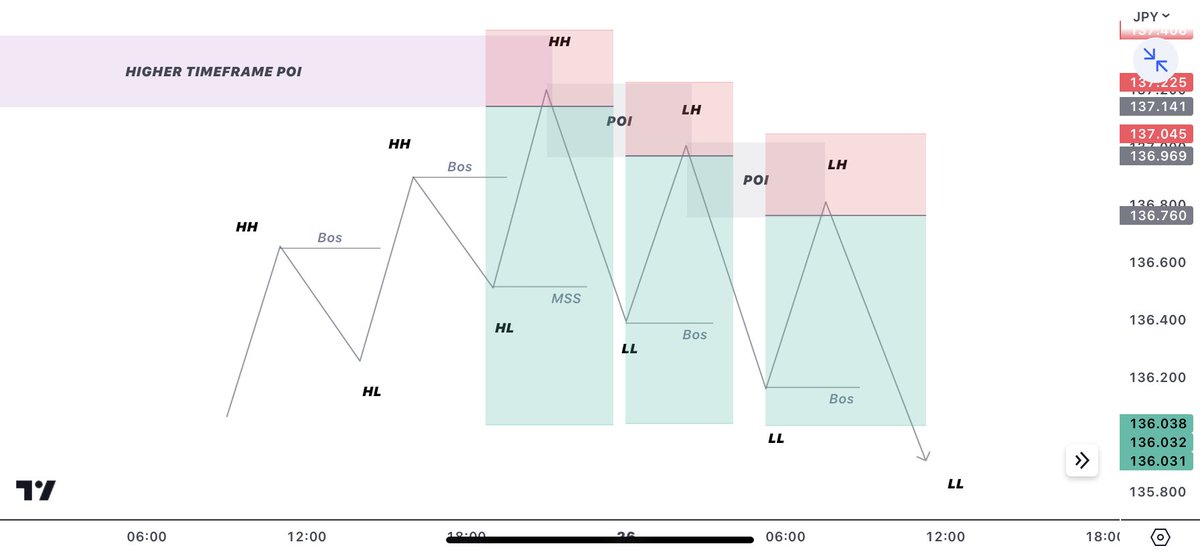 ALL YOU NEED TO KNOW ABOUT ENTRY MODULES + MY ENTRY MODELS🧵 - Thread ...