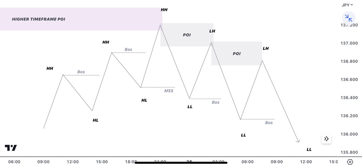 ALL YOU NEED TO KNOW ABOUT ENTRY MODULES + MY ENTRY MODELS🧵 - Thread ...