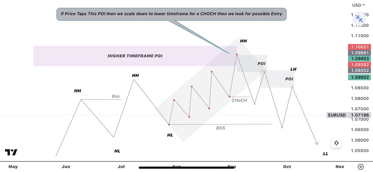 ALL YOU NEED TO KNOW ABOUT ENTRY MODULES + MY ENTRY MODELS🧵 - Thread ...