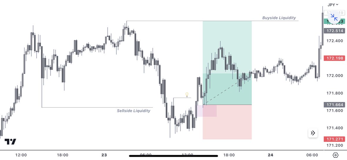 ALL YOU NEED TO KNOW ABOUT ENTRY MODULES + MY ENTRY MODELS🧵 - Thread ...