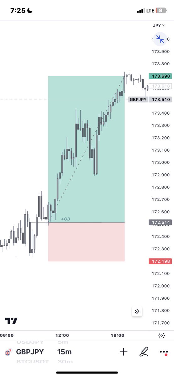ALL YOU NEED TO KNOW ABOUT ENTRY MODULES + MY ENTRY MODELS🧵 - Thread ...