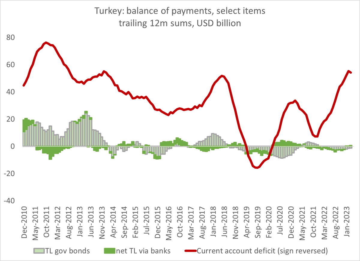 Turkey's President Erdogan won a new term -- and now attention will ...