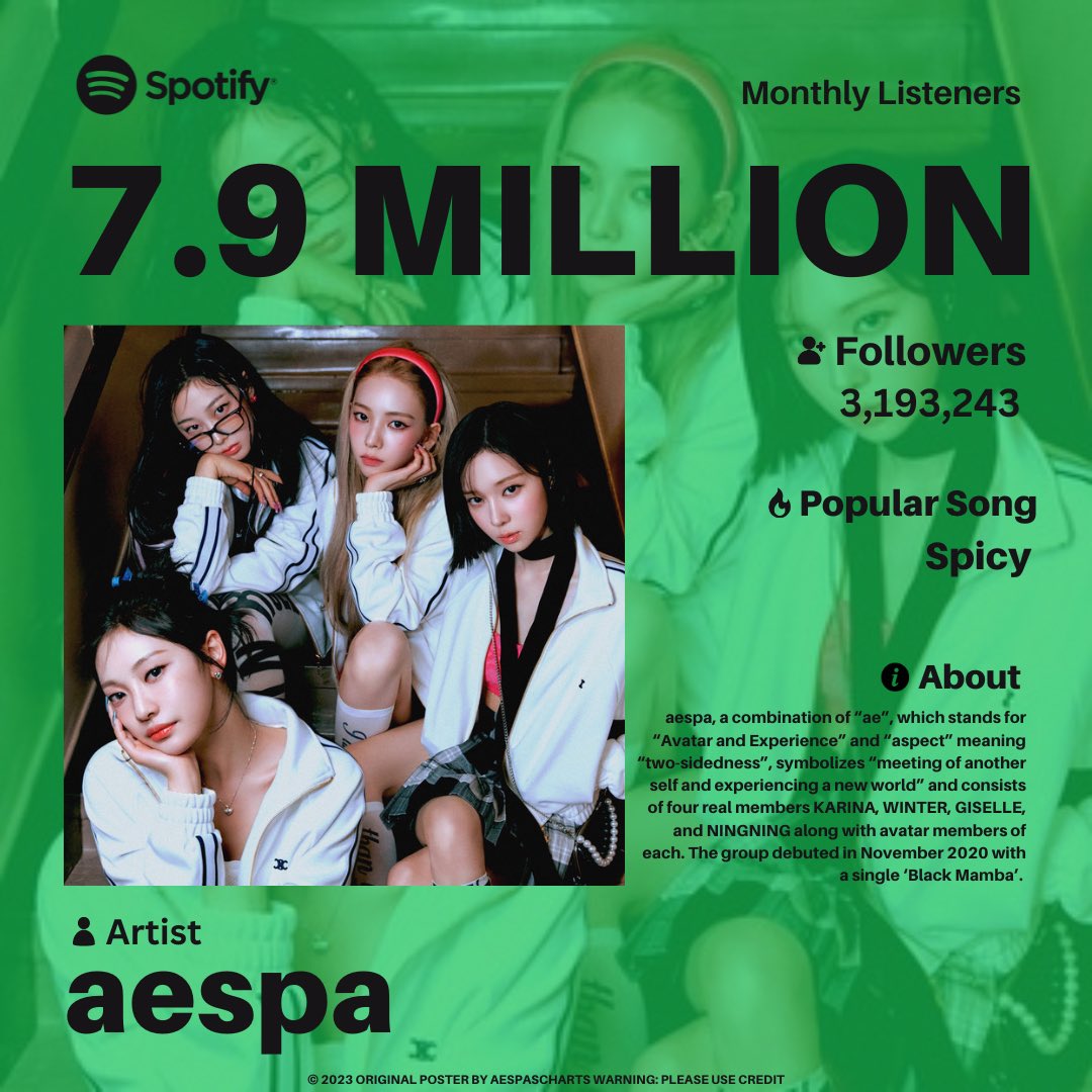 æspa’s charts📊 🌶️ #SPICY on Twitter: "æspa has reached a new peak of 7,989,810 (+38,160) Monthly ...