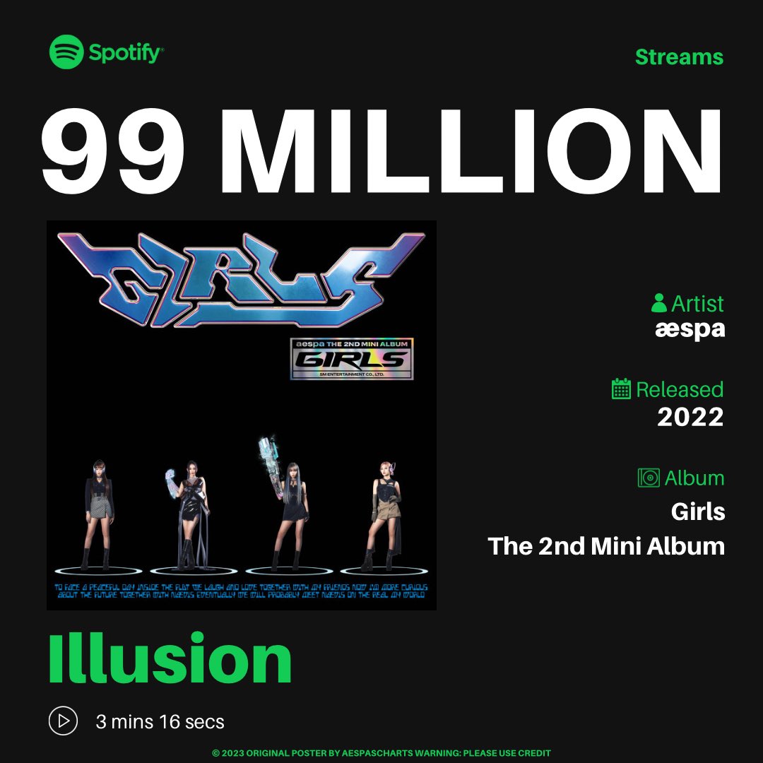 æspa’s charts📊 🌶️ #SPICY on Twitter: ""Illusion" by æspa has now surpassed 99 Million streams on ...