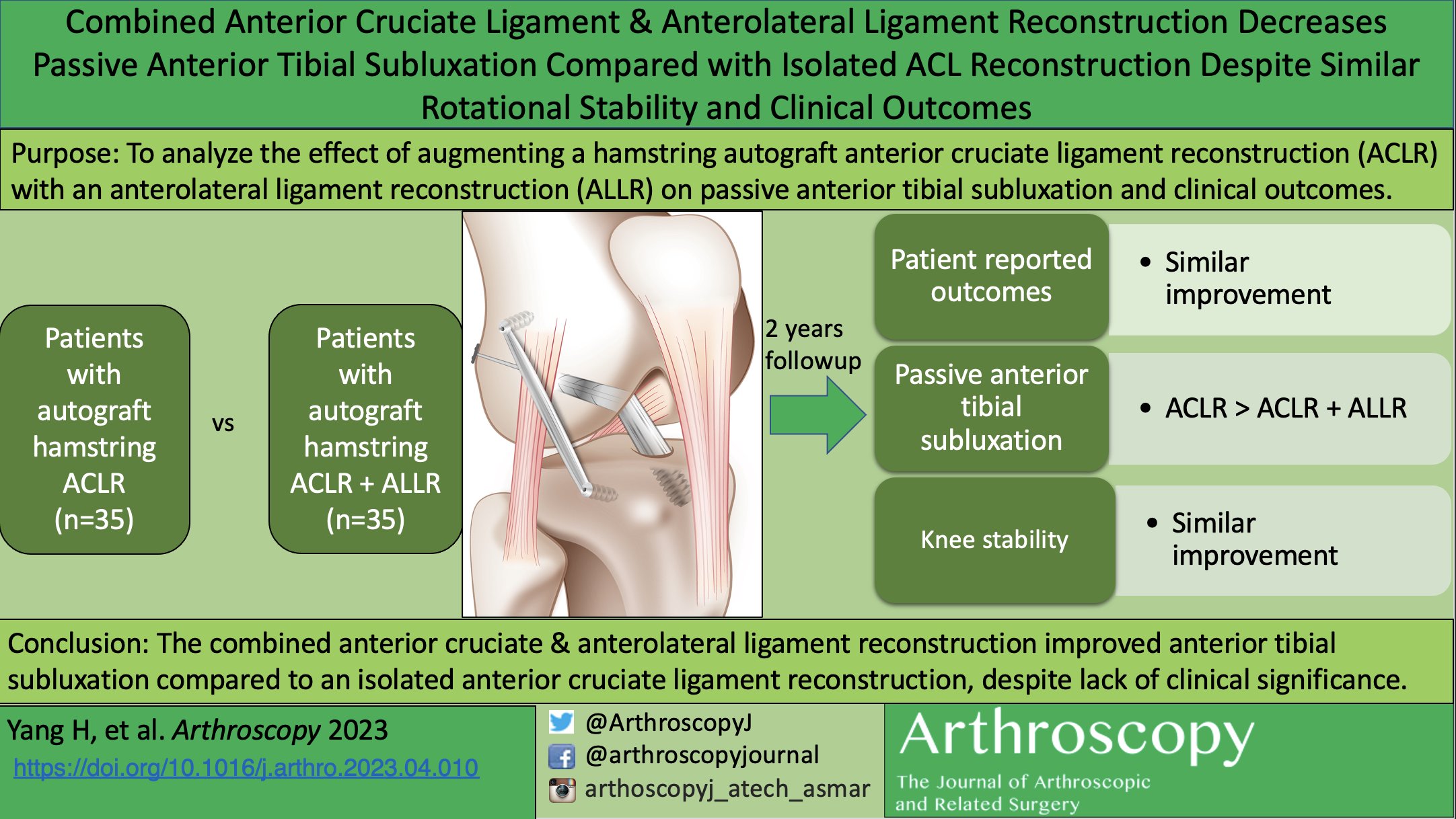 Anterior Cruciate Ligament Reconstruction