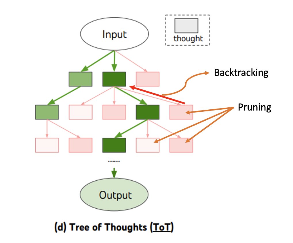 Marco Mascorro on Twitter: "Some takeaways from the Tree of Thoughts (ToT) paper: - Introduces ...