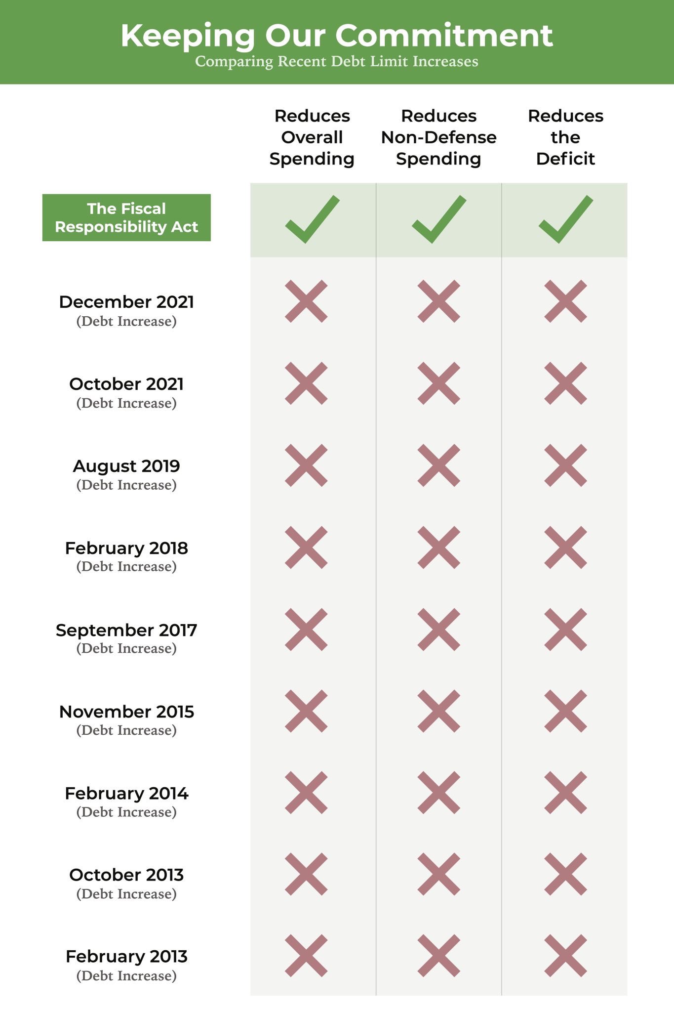 Divided Government Chart