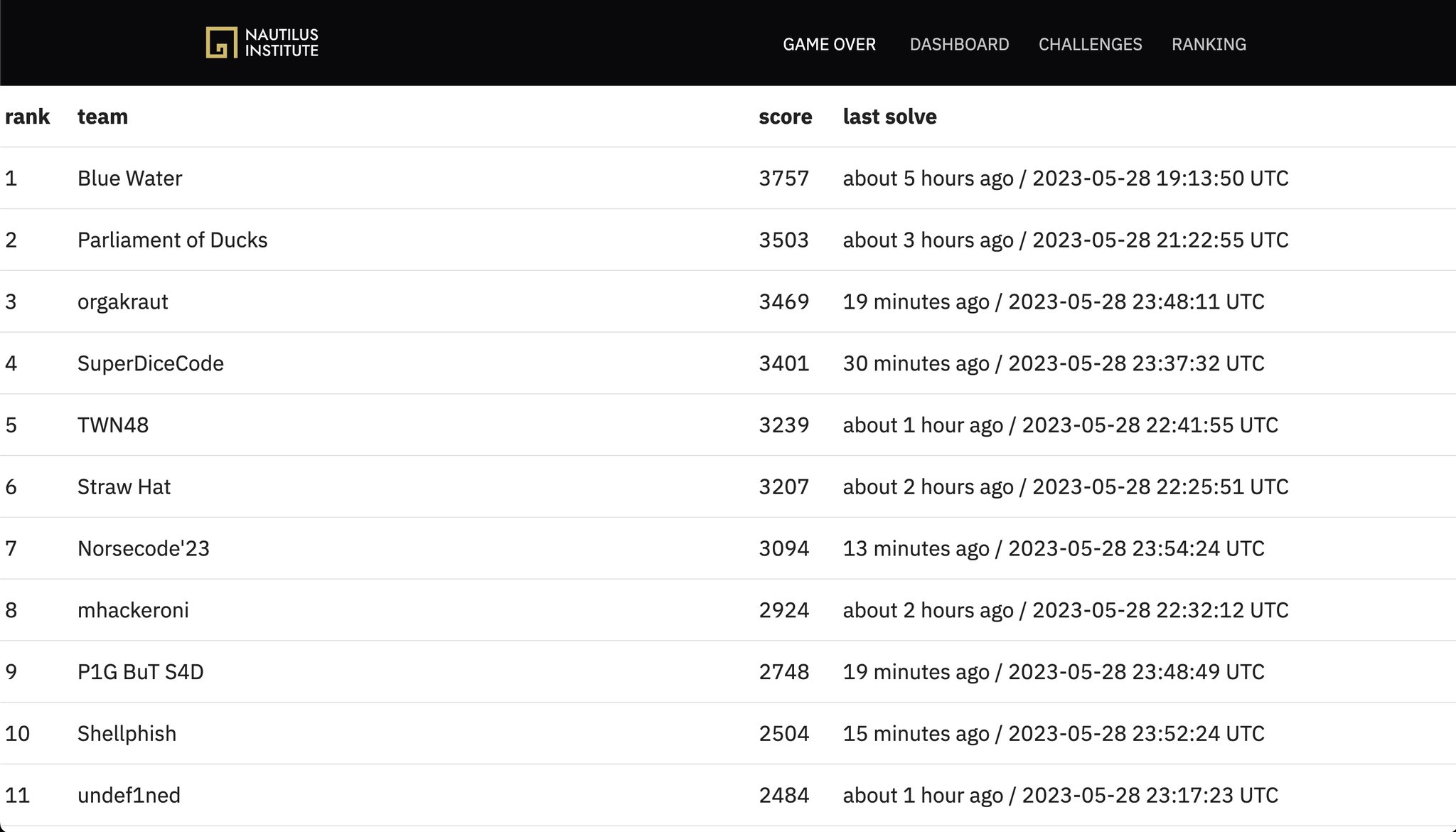 Straw Hat (@StrawHat_CTF) / Twitter