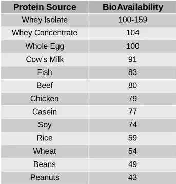 📌 𝗣𝗿𝗼𝘁𝗲𝗶𝗻 // THREAD // - المسلسل من Mind Muscle Project @mindmusclepro ...
