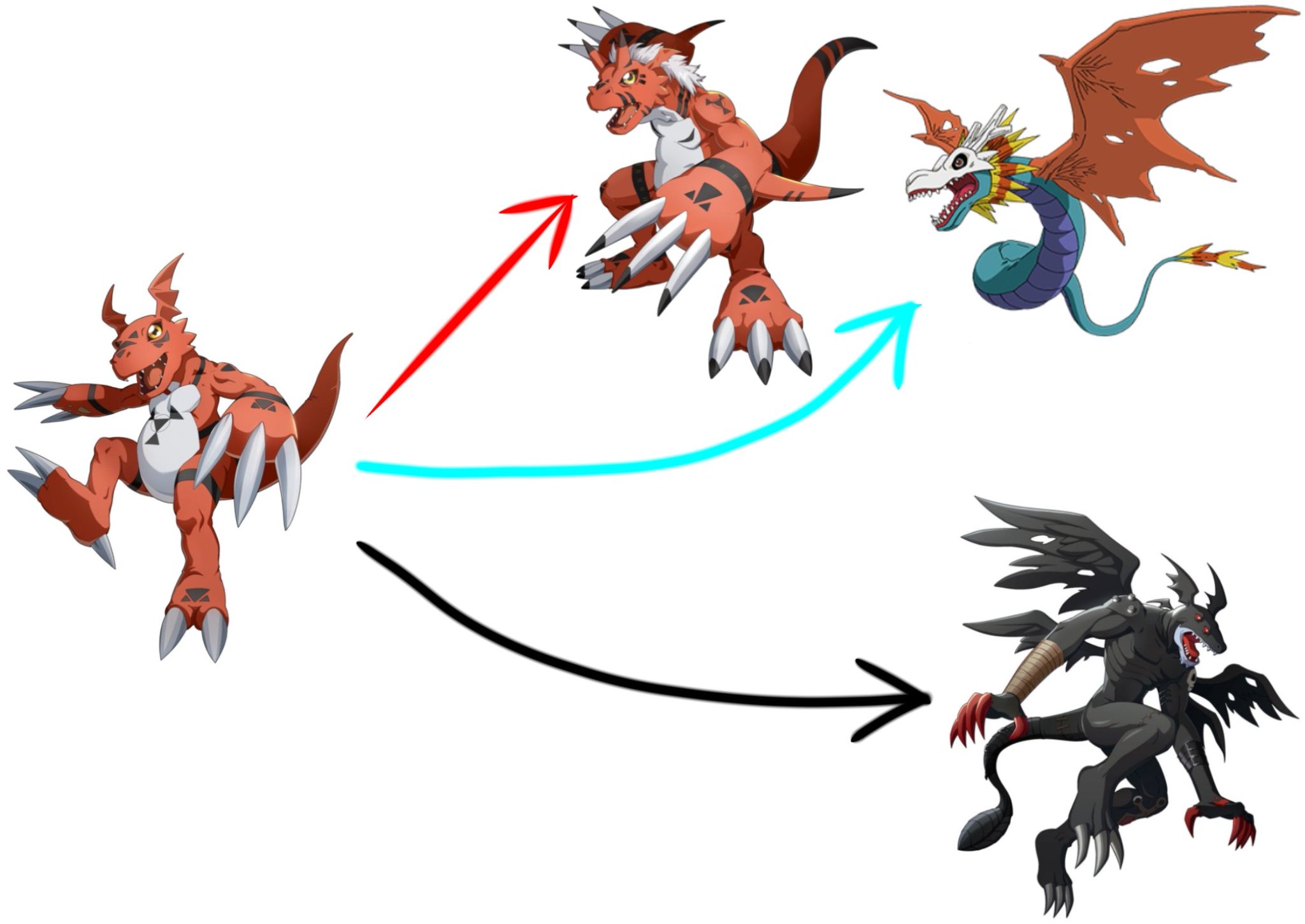 Guilmon Digivolution Chart