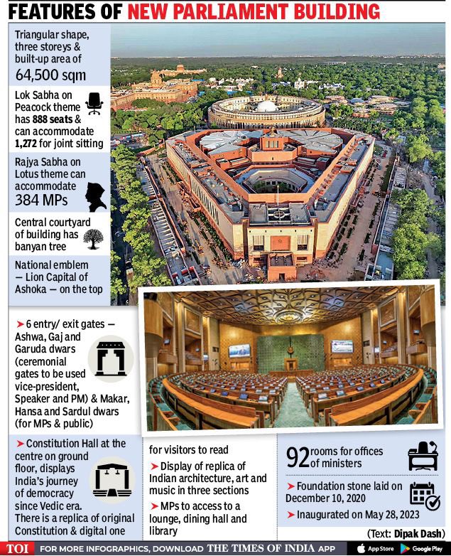 British Parliament Structure