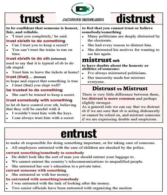 Trust Vs Mistrust Examples