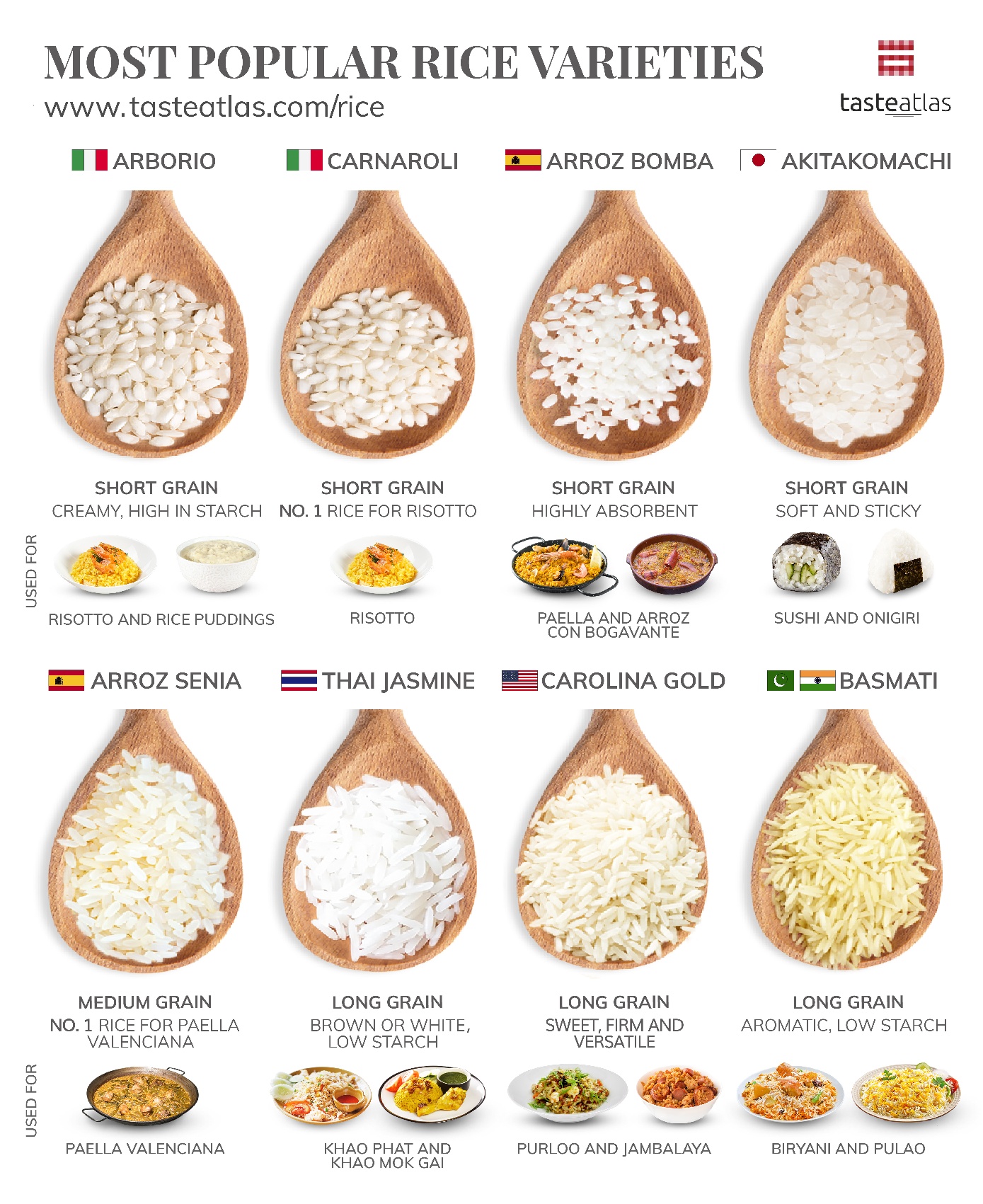Exotic Grains Around The World 🍲 Taste The Flavours Of Africa! 🌍