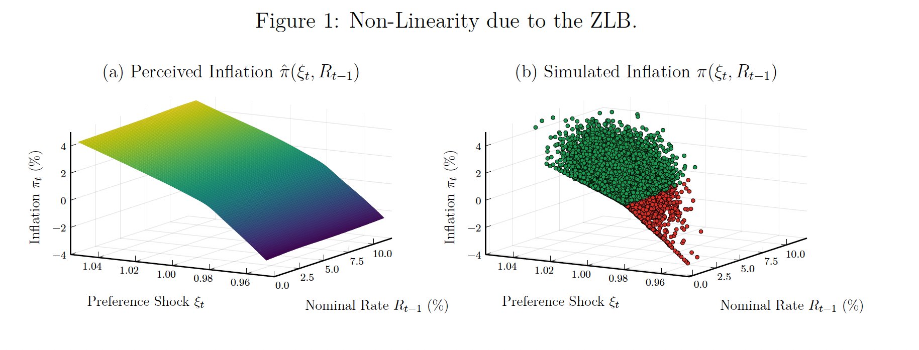 Galo Nuño on Twitter: "We build a standard heterogeneous-agent New Keynesian (HANK) model with ...