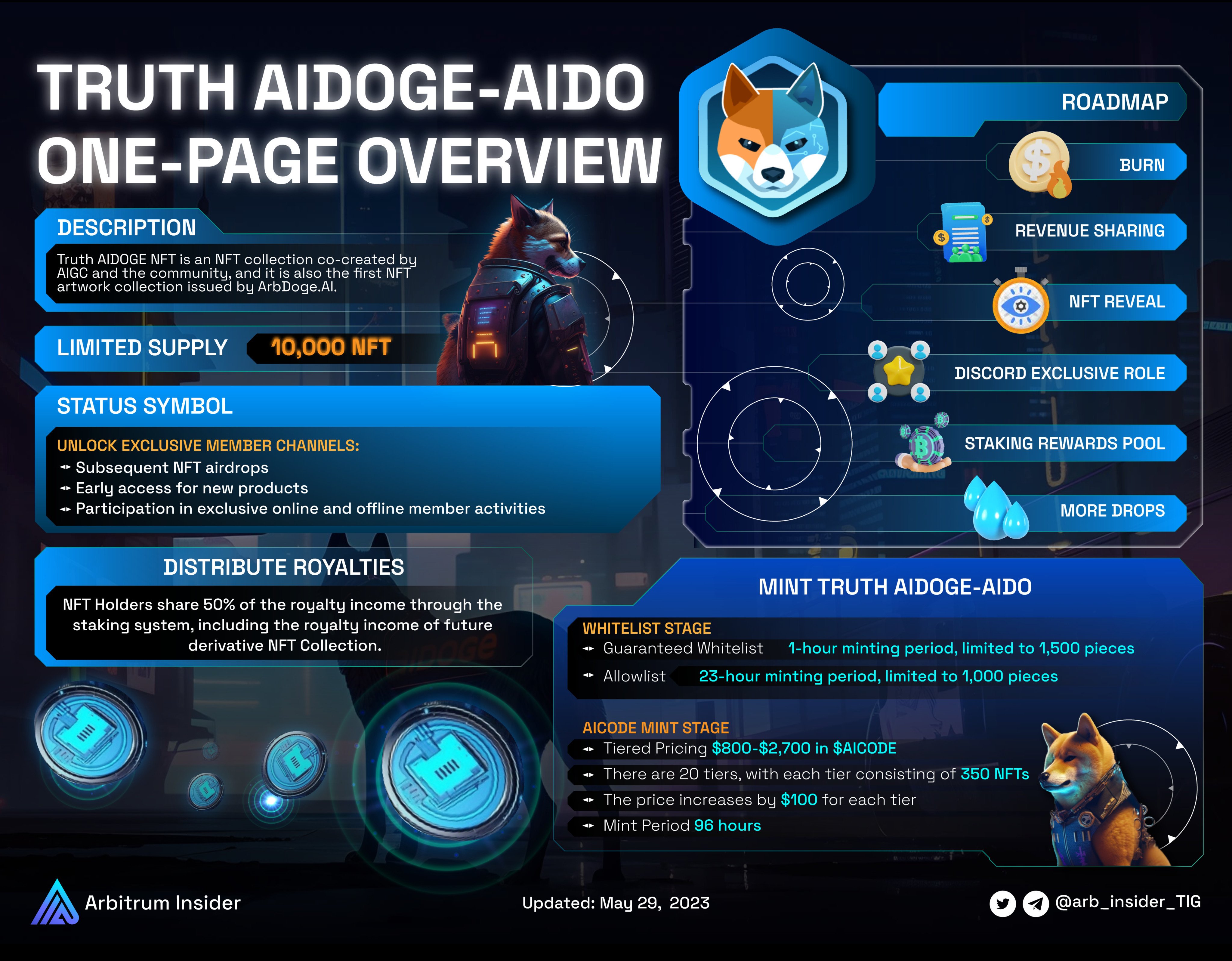 Tony Tran (@imtonytran) / Twitter