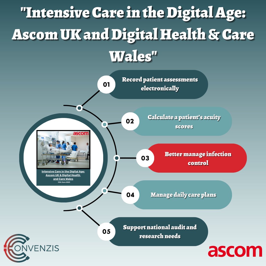 Convenzis - Our Clients