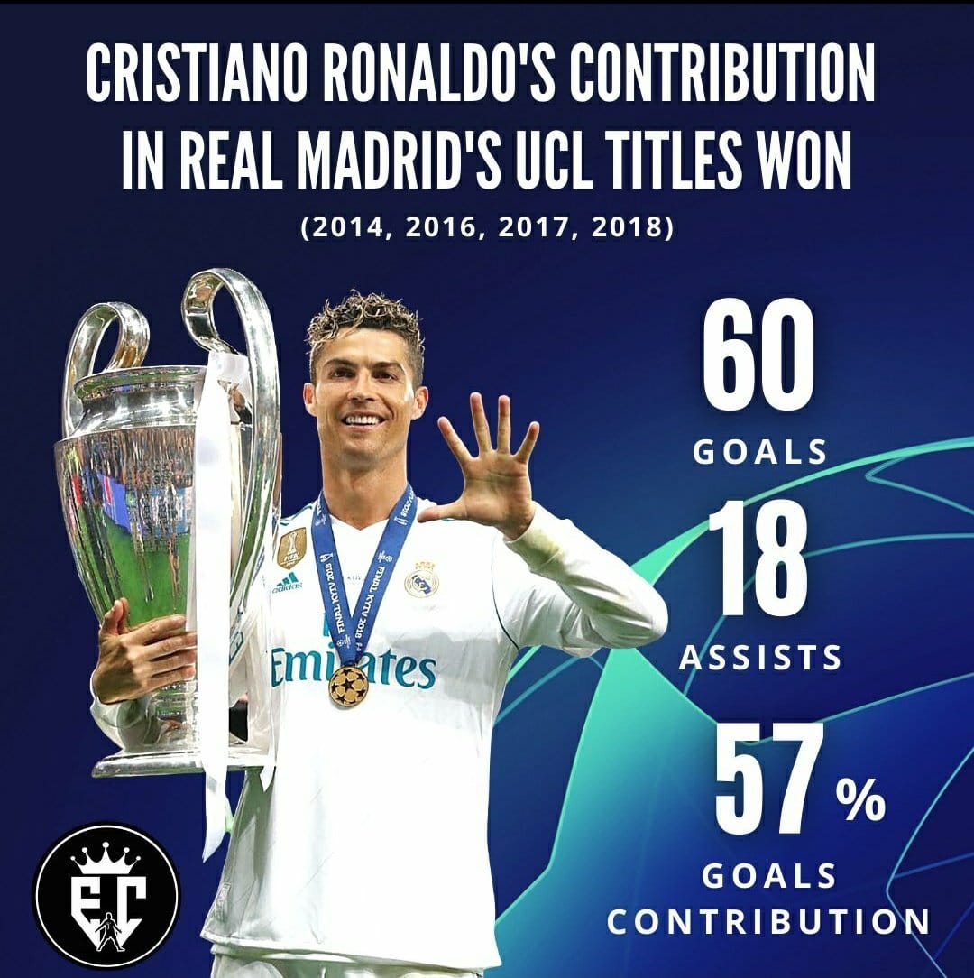 Cristiano Ronaldo's Real Madrid career [THREAD] - Thread from KV ...