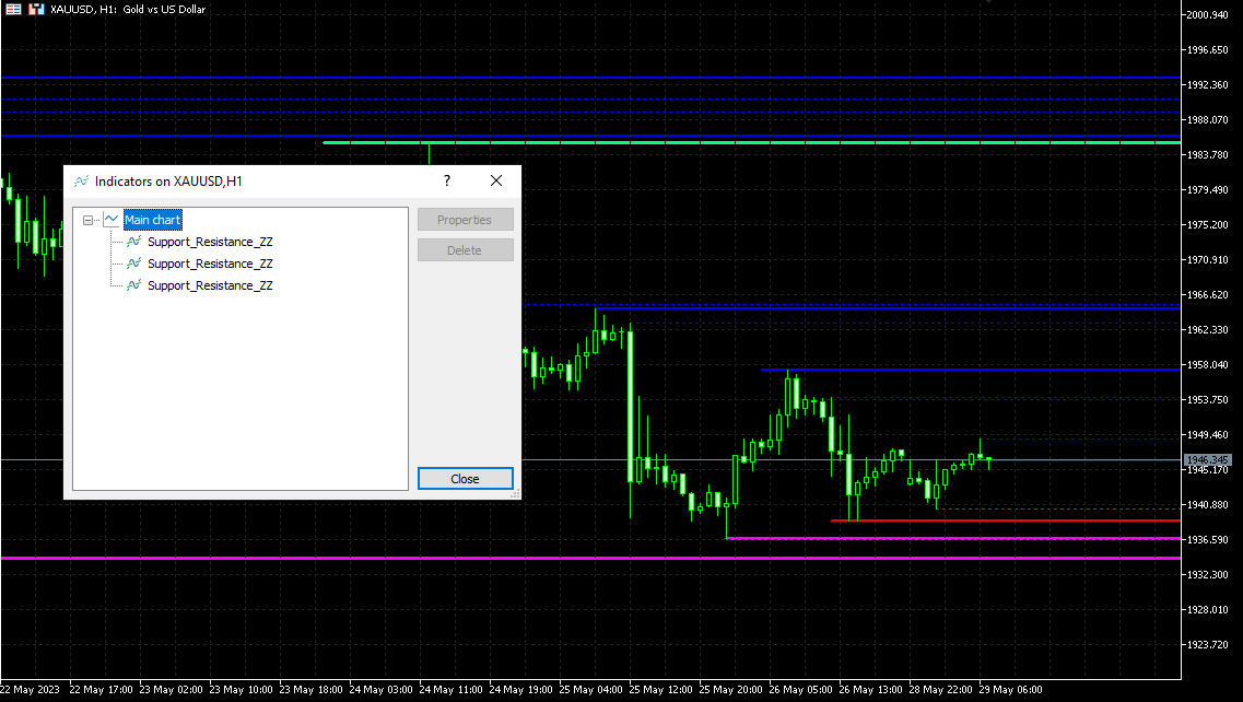Munity On Twitter Mtf Support And Resistance Using Zigzag For Mt5 Indicator For