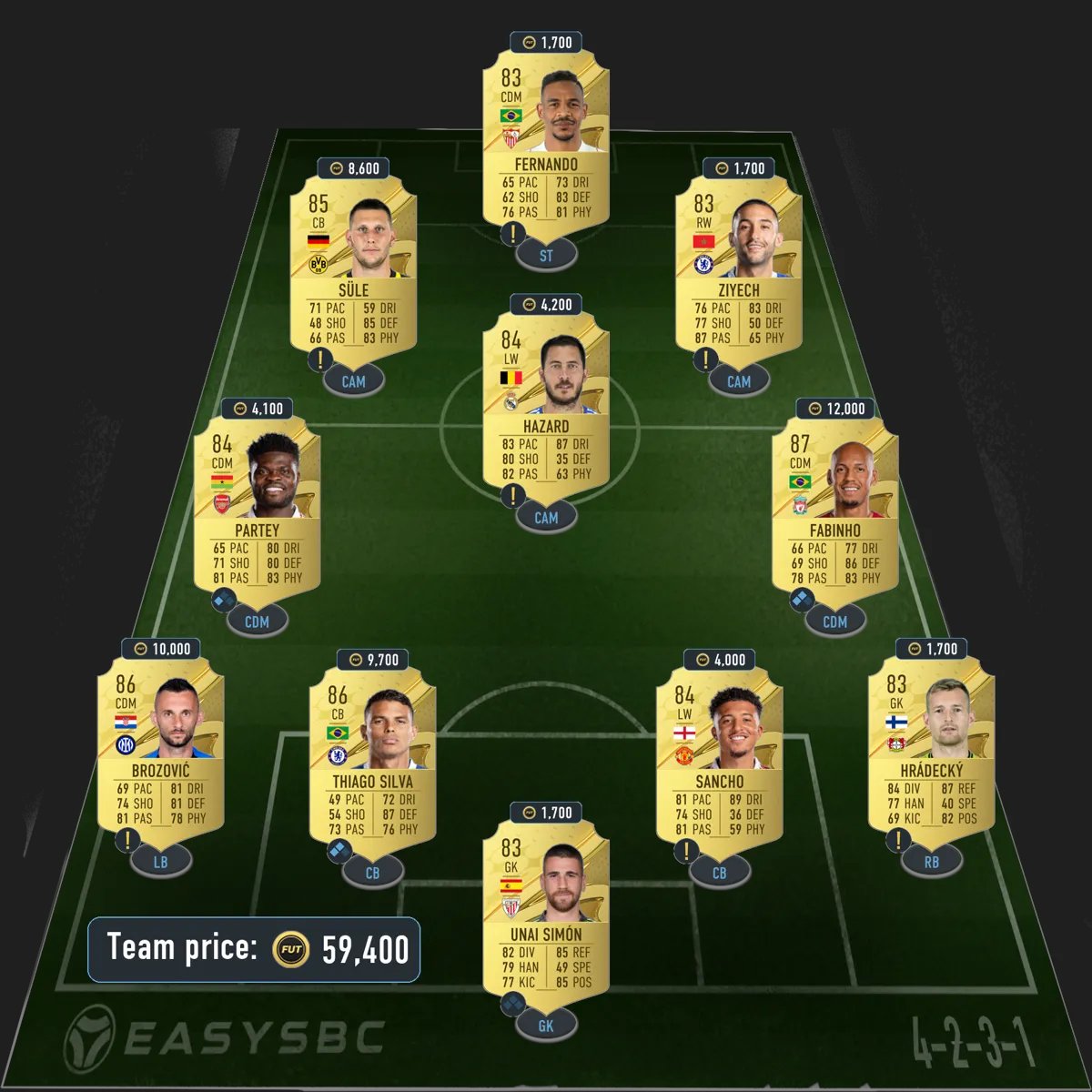 Fifauteam On Twitter Todays Sbc Cheapest Solutions Easysbc 🔵