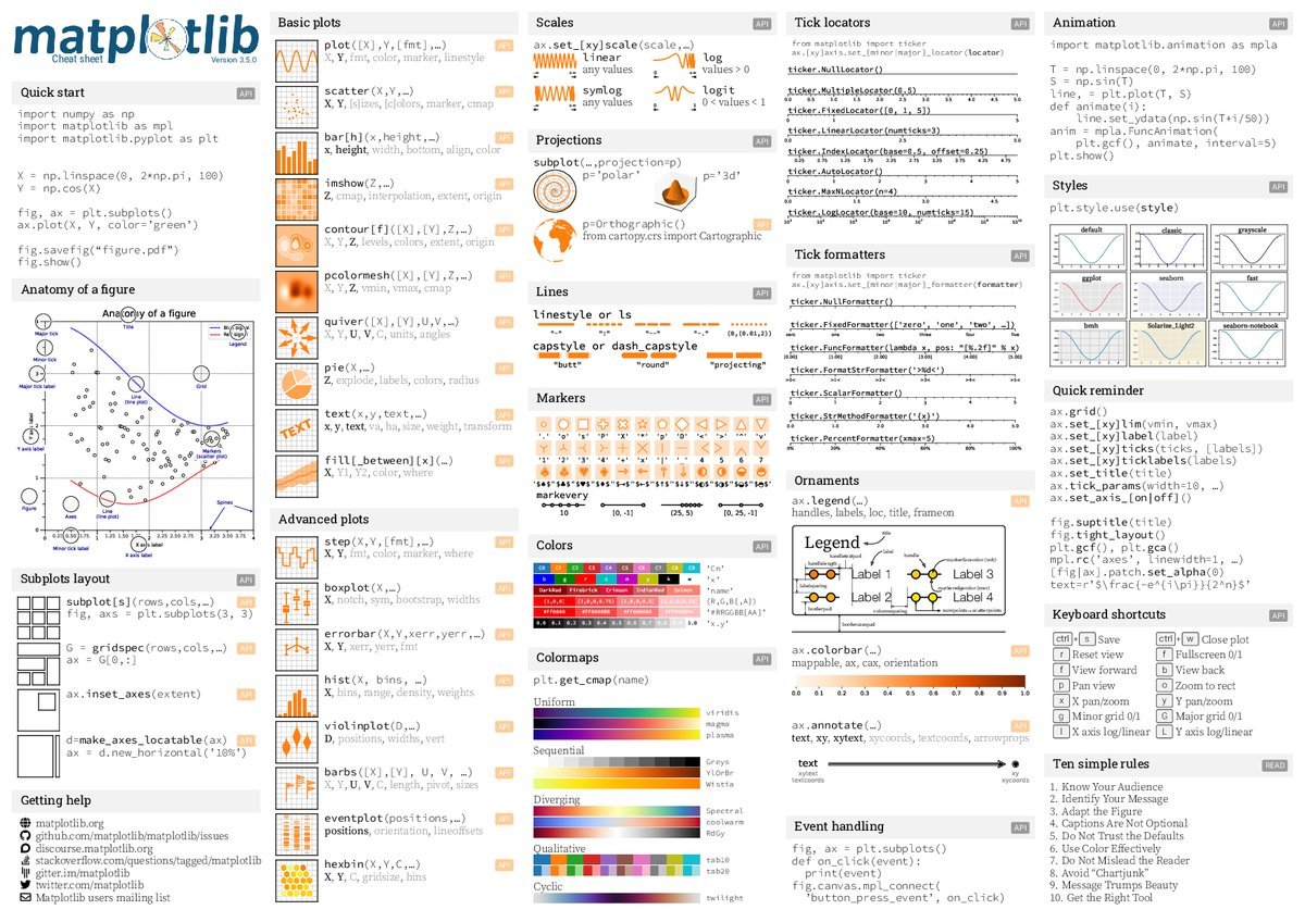 QDくん⚡️AI関連の無料教材紹介 on Twitter: "手元にあると便利なmatplotlib公式チートシート。 綺麗にまとまっていて内容も充実している。 https://t.co ...