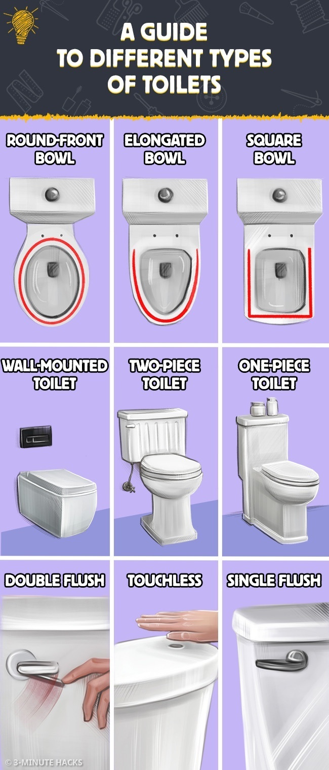 Water closet types store